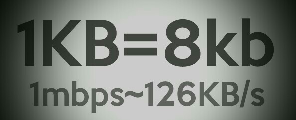 Difference between KBps and kbps - Update Np