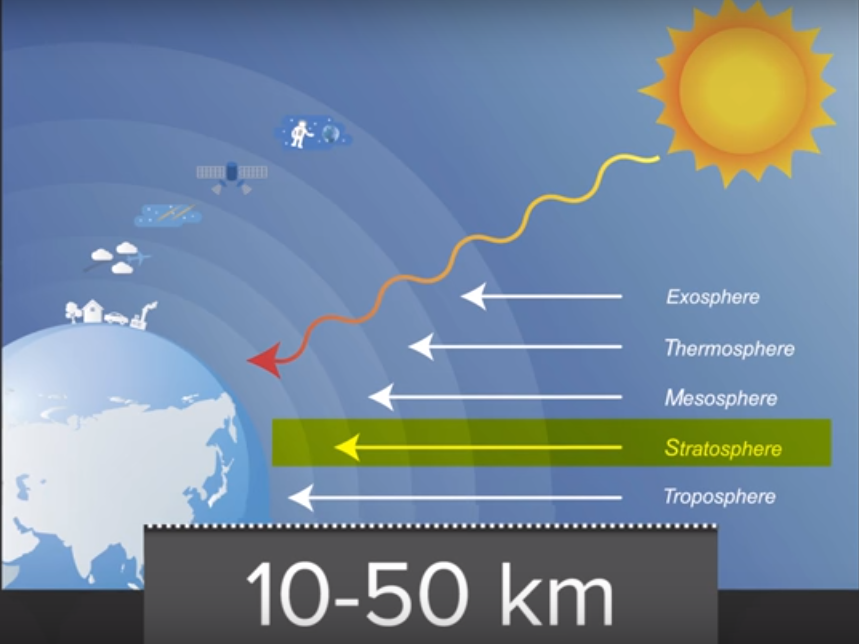 What Ever Happened To The Hole In The Ozone Layer? - Update Np