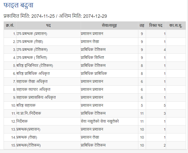 Career opportunity. Nepal Telecom announced the vacancy for different ...