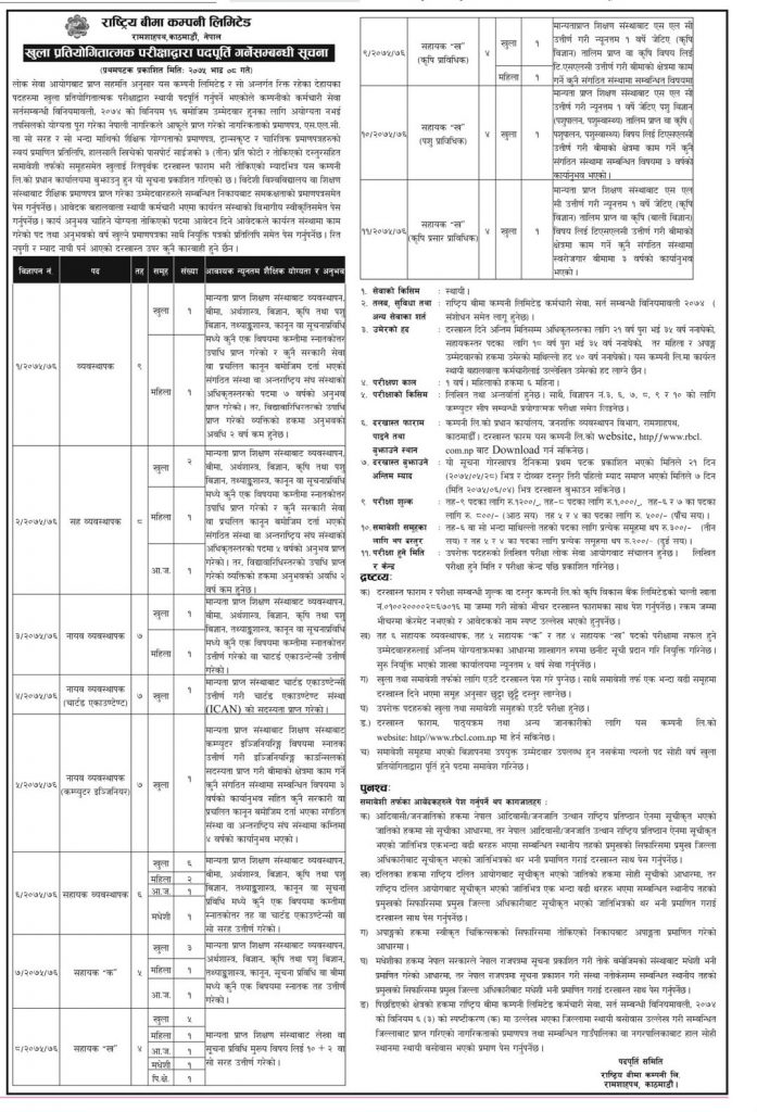 Nepal Beema Sansthan : Vacancy Announcement for different position ...